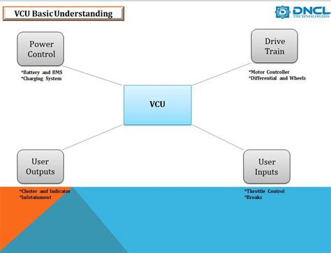 Ashokkumar Krishnan On Linkedin We Are Providing World Class Solution