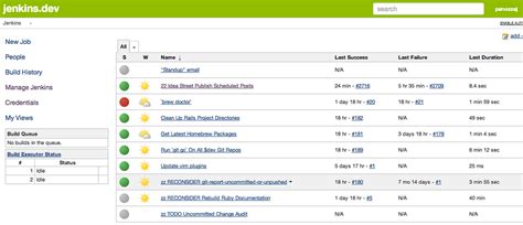 Why Do Deployments Fail The Culture Of Release Engineering Is By