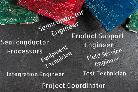 Gopi Nadh Posted On Linkedin