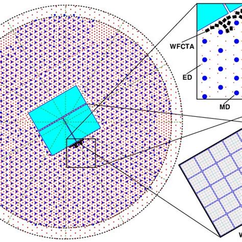 The Layout Of LHAASO Experiment WFCTA Located At The Center Of KM A