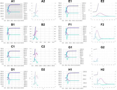 Update On The Clot Waveform Analysis Pmc