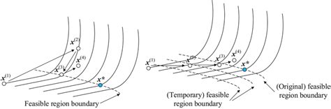 the standard tr algorithm a versus the adaptive acceptance threshold