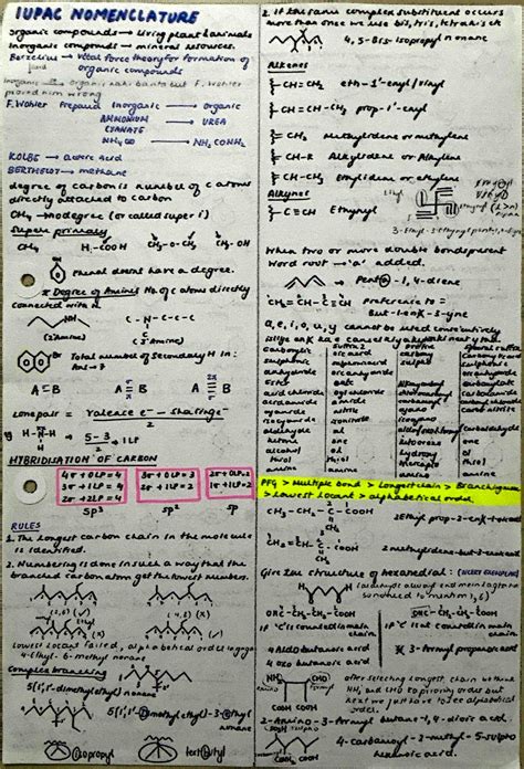 SOLUTION Iupac Nomenclature Short Notes Studypool