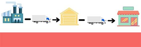 21 Point Checklist For Third Party Logistics 3pl Contracts Insights