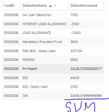 C How To Use Sum In MYSQL Stack Overflow