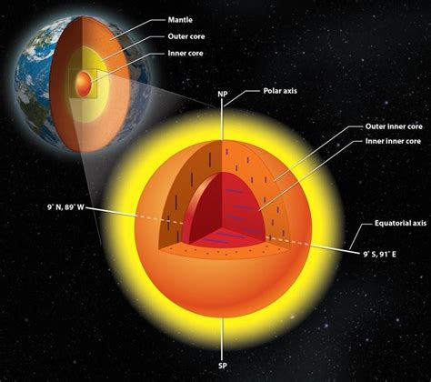Earths Inner Core Reveals Another Core Inside With Unique Properties