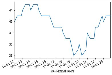 Plotting With Pandas And Matplotliband Bokeh Geo Python Site Documentation