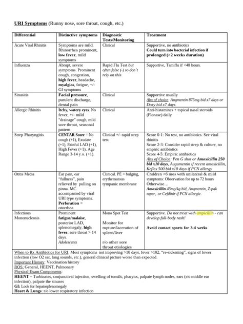 Osce Differential Chart Pdf Headache Inflammatory Bowel Disease