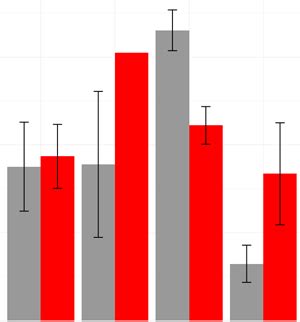 R Overlay Raw Data Onto Geom Bar Stack Overflow