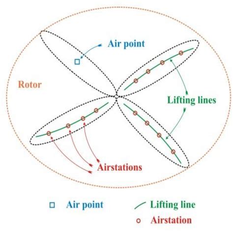 Figure From An Efficient Mesh Deformation Approach Based On Radial Basis Functions In An