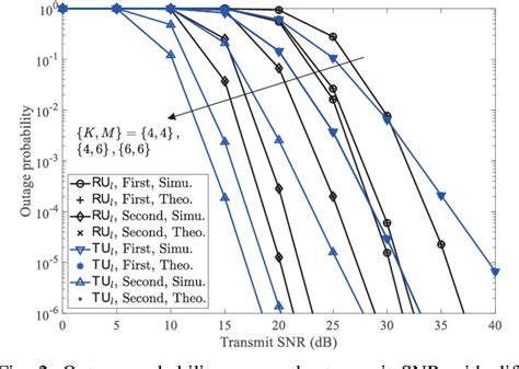 Figure 2 From A Low Complexity Design For Star Ris Aided Multi Antenna Noma Systems Semantic