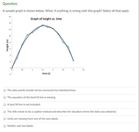 Solved Question A Sample Graph Is Shown Below What If