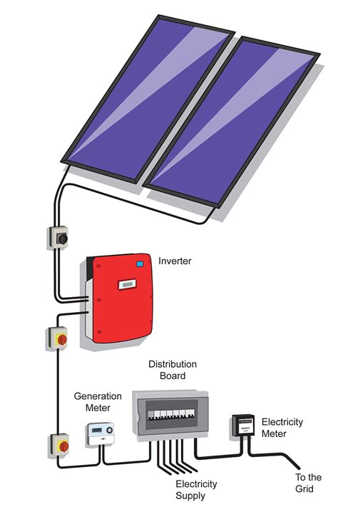 Pv Panel Wiring