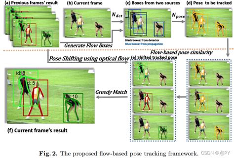 人体姿态估计论文合集 单人二维姿态估计 Csdn博客