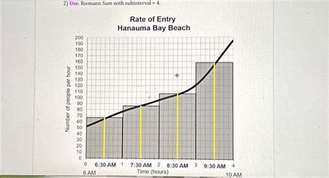 Solved 2 Use Riemann Sum With Subinterval 4 Number Of