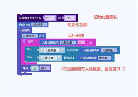 2 人脸检测 — Ai摄像头3 1 文档