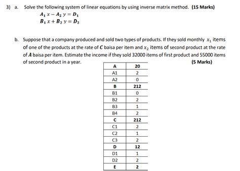 Solved A Solve The Following System Of Linear Equations Chegg