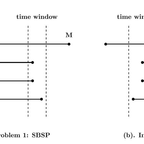 Randomized Rounding Algorithm For School N ∈ N Given S And Random