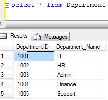 Explain Sql Joins
