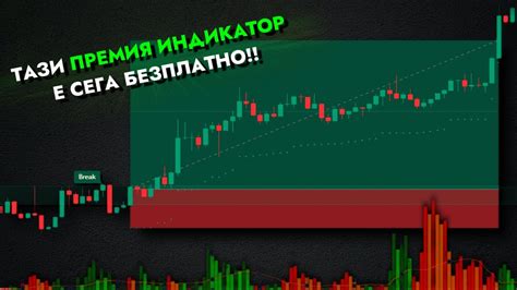 Опитайте този нов индикатор за ценови действия на Tradingview Много точни сигнали Youtube