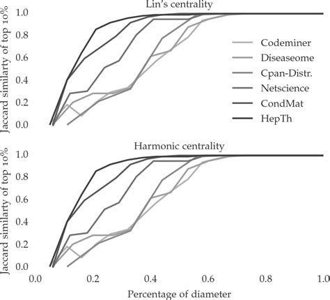 computers and intractability a guide to the theory of np completeness