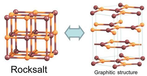 Supercomputers Find A Way Of Making Imitation Graphene From Salt
