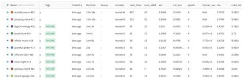 Machine Learning Experiment Tracking Kdnuggets