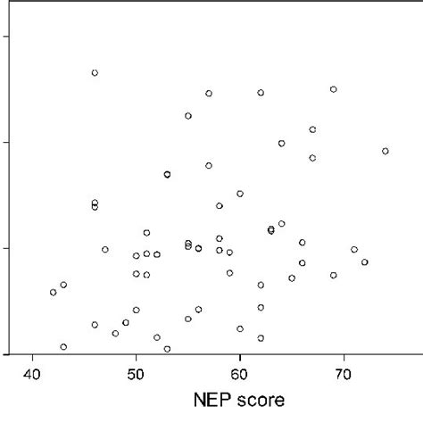 Relationship Between Vegetation Structural Complexity And The