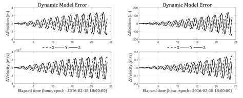 Journal Of Astronomy And Space Sciences