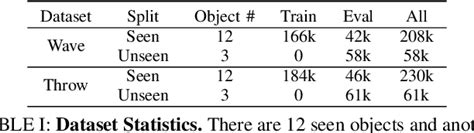Table I From Dynamic Modeling Of Hand Object Interactions Via Tactile Sensing Semantic Scholar