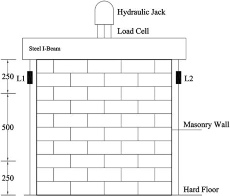 Typical Loading Setup And Instrumentation Units In Mm Download Scientific Diagram