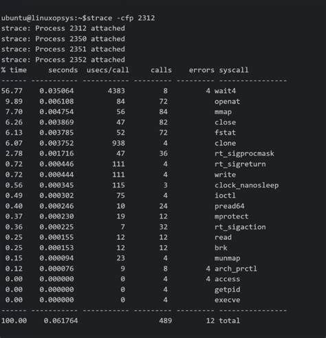 Debugging Techniques For Bash Scripts
