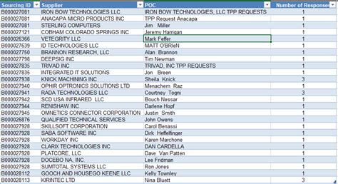 Splitting A Column Into Rows Custom Doesnt Seem To Work Is There Even A Solution • Power