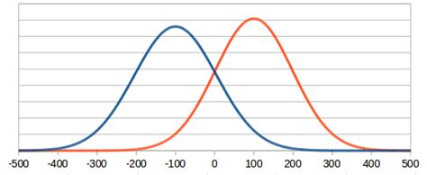 Multidimensional Introversion Extraversion Scales