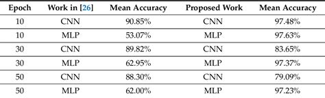 Table 16 From Conditional Tabular Generative Adversarial Based