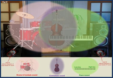 What Makes Speakers Disappear And Can It Be Measured Page 31 Audio Science Review Asr