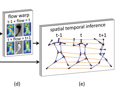Multi Frame Pose Estimation Andersons Blog