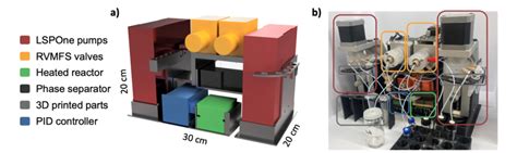 Continuous Flow Microfluidic Devices With Amf Syringe Pump