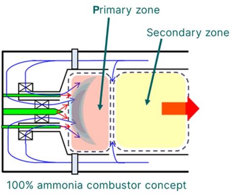 Converting Gas Turbine Fleets For Ammonia Combustion News