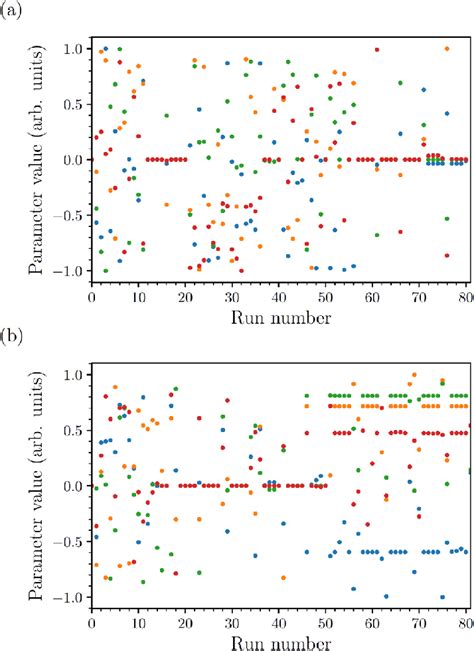 Starting From The Best Manually Aligned Fiber Coupling Illustrating Download Scientific