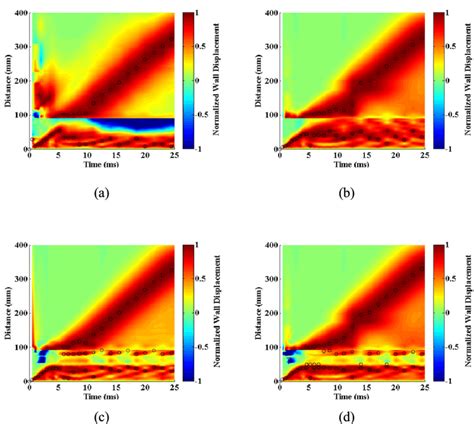The 2d Spatial Temporal Plot Of The Normalized Wall Displacement Void