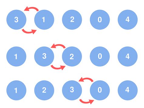 Insertion Sort — How It Works Psuedocode And C And Python Implementation By Eliana Lopez