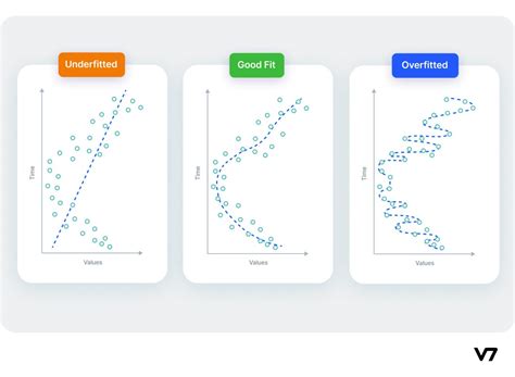 what is overfitting in deep learning [ 10 ways to avoid it]