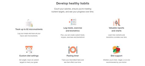 GitHub Anandkr21 Cronometer Com Clone This Website Is Clone Of Cronometer Com Made By Me