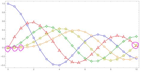 Plotting How Can I Remove Plot Markers At Some Desired Points Mathematica Stack Exchange