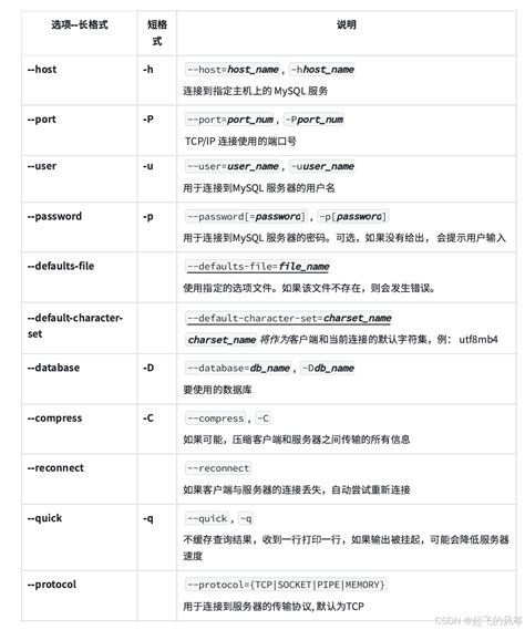 【mysql】—— Mysql命令行客户端介绍mysql客户端 Csdn博客
