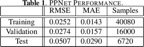 Figure 1 From Deep Learning Based Path Loss Prediction For Outdoor Wireless Communication