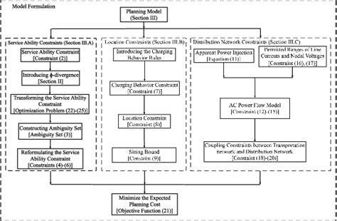 Figure 1 From Planning Pev Fast Charging Stations Using Data Driven