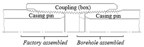 Threaded Casing Connections Download Scientific Diagram