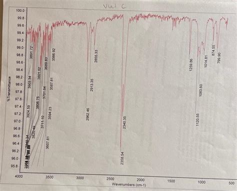 Solved Analyze These Two Ir Spectrum Determine Whether Vial